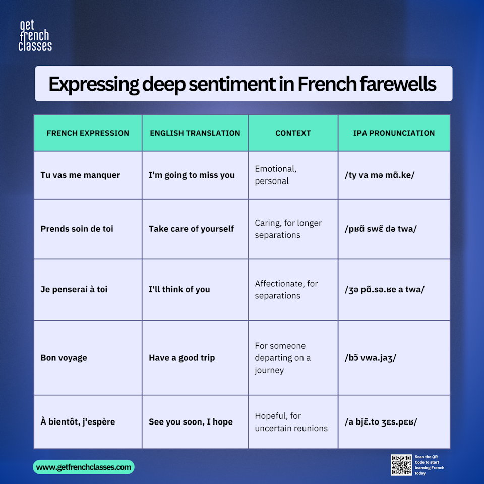 How Do You Say Goodbye In French? [75 Genuine Phrases] - GetFrenchClasses