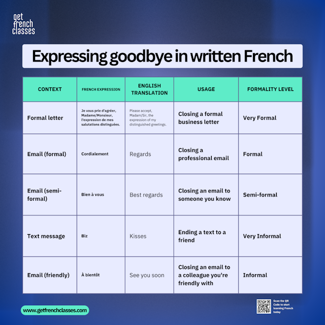 How Do You Say Goodbye In French? [75 Genuine Phrases] - GetFrenchClasses