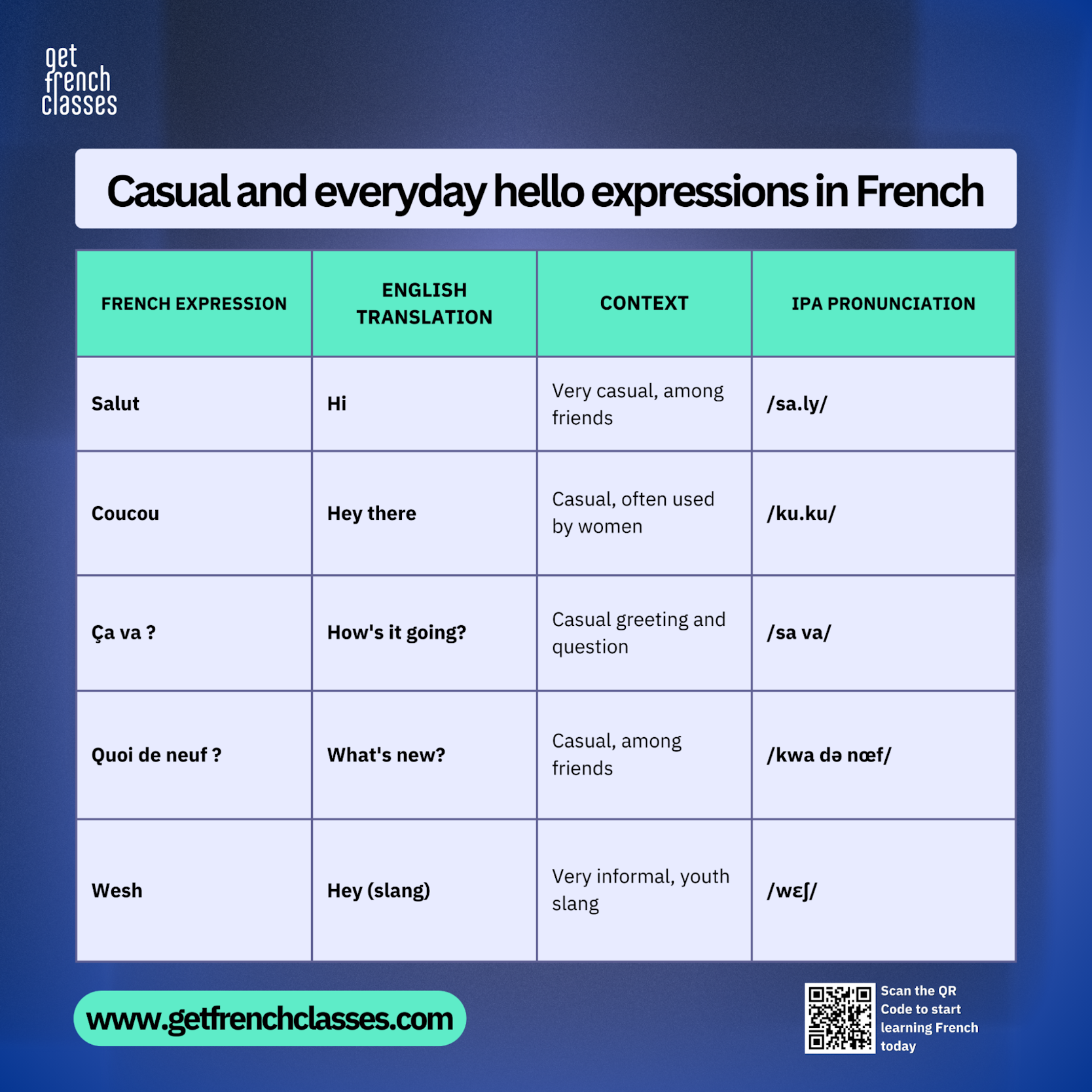 How To Say Hello In French [Formal And Casual Ways] - GetFrenchClasses