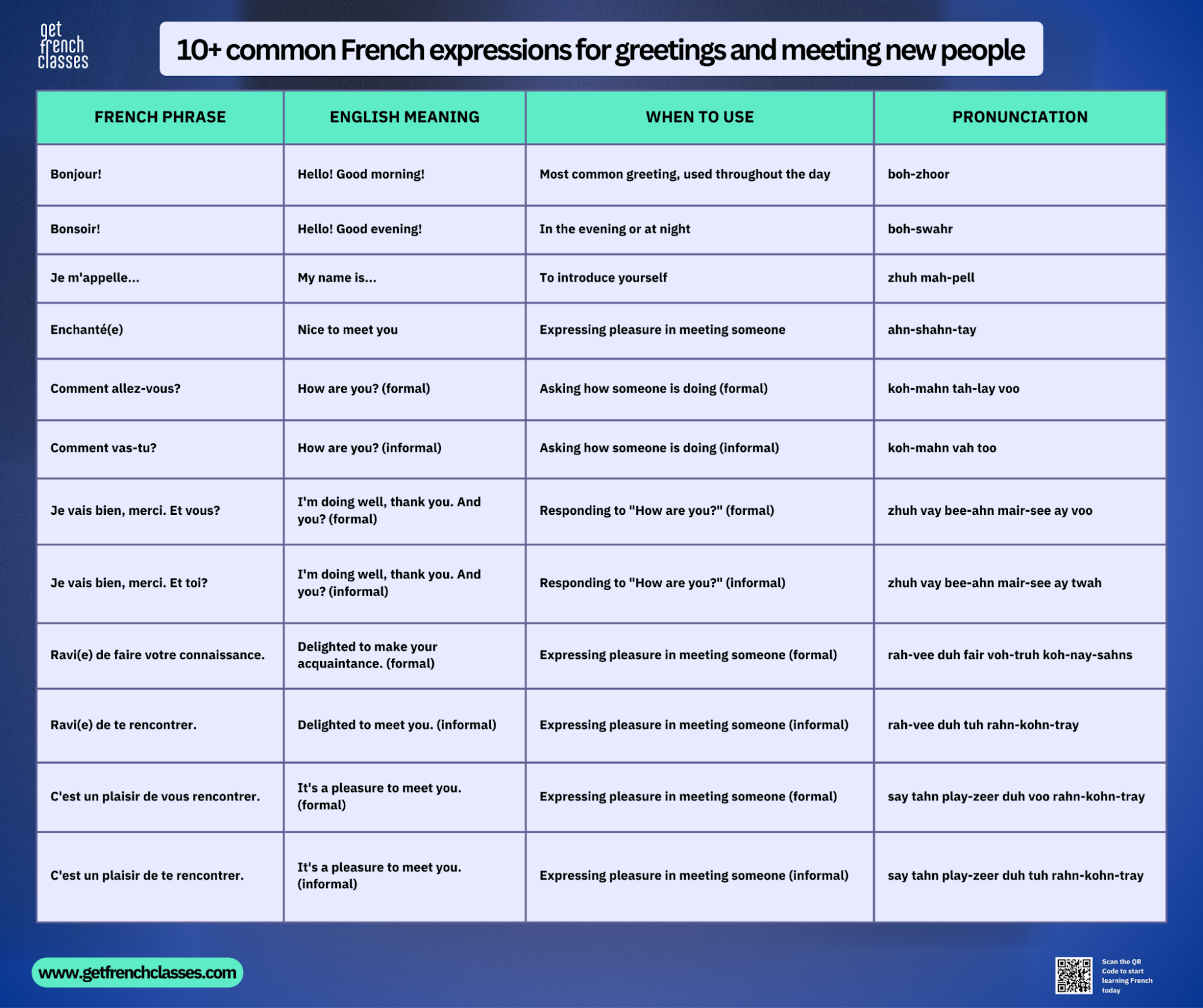 120+ Common French Phrases To Become Fluent In 2025 - GetFrenchClasses