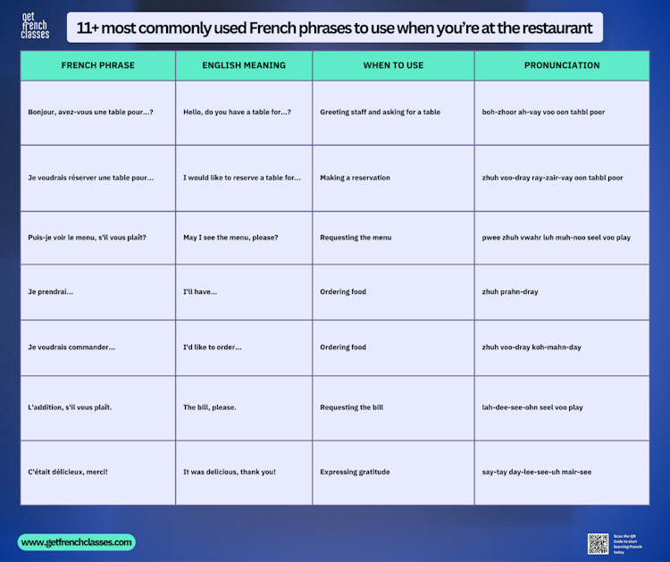 120+ Common French Phrases To Become Fluent In 2025 - GetFrenchClasses