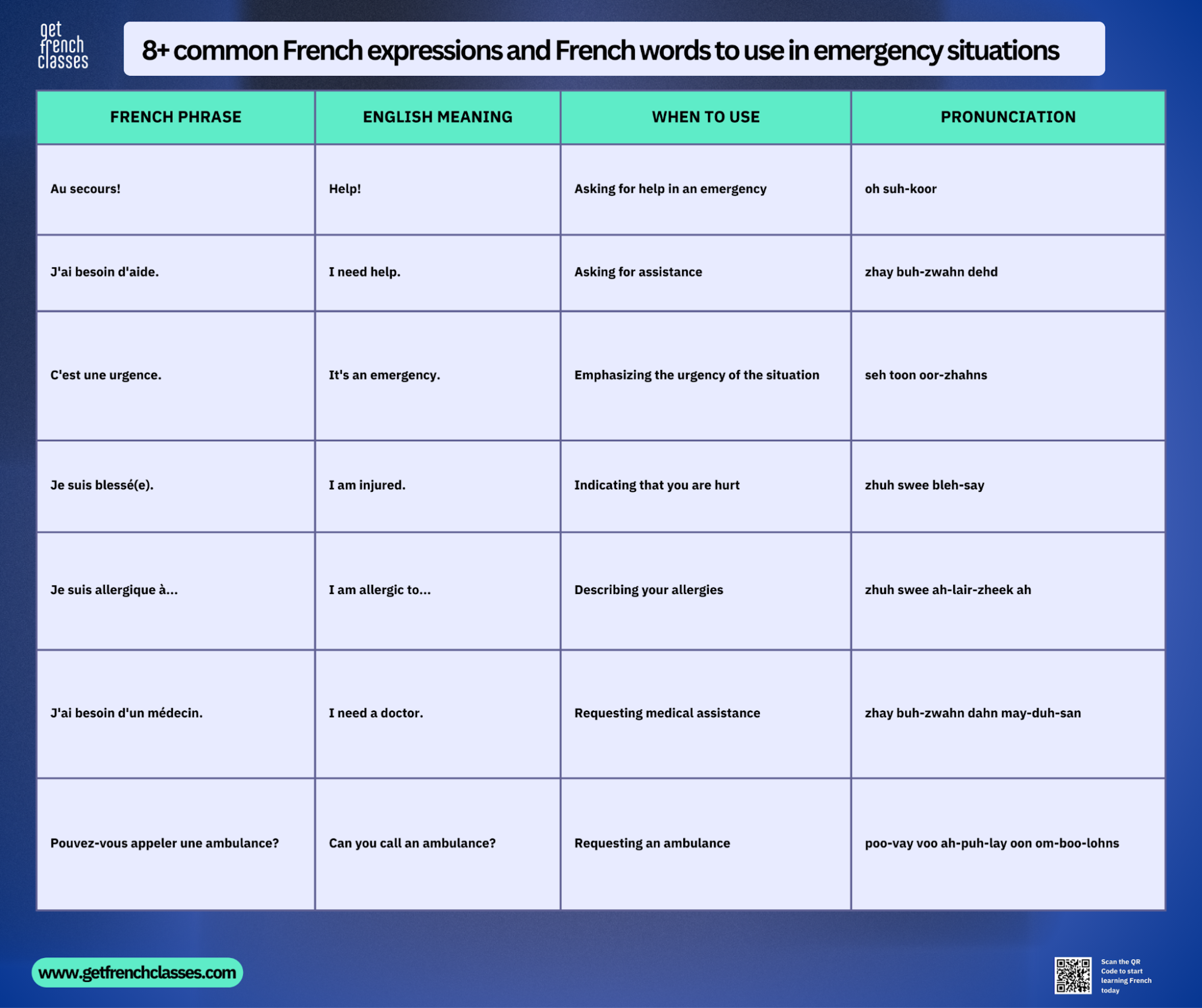 120+ Common French Phrases To Become Fluent In 2025 - GetFrenchClasses