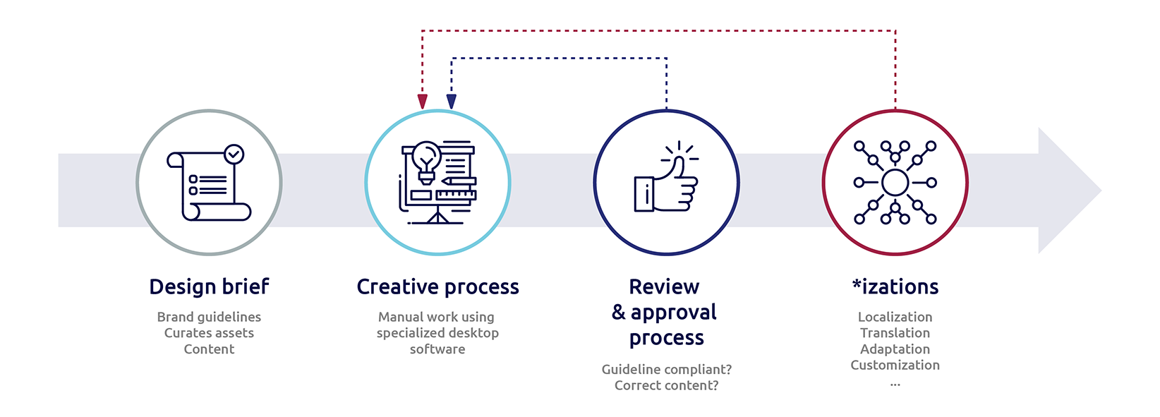 Why Should You Consider Creative Automation