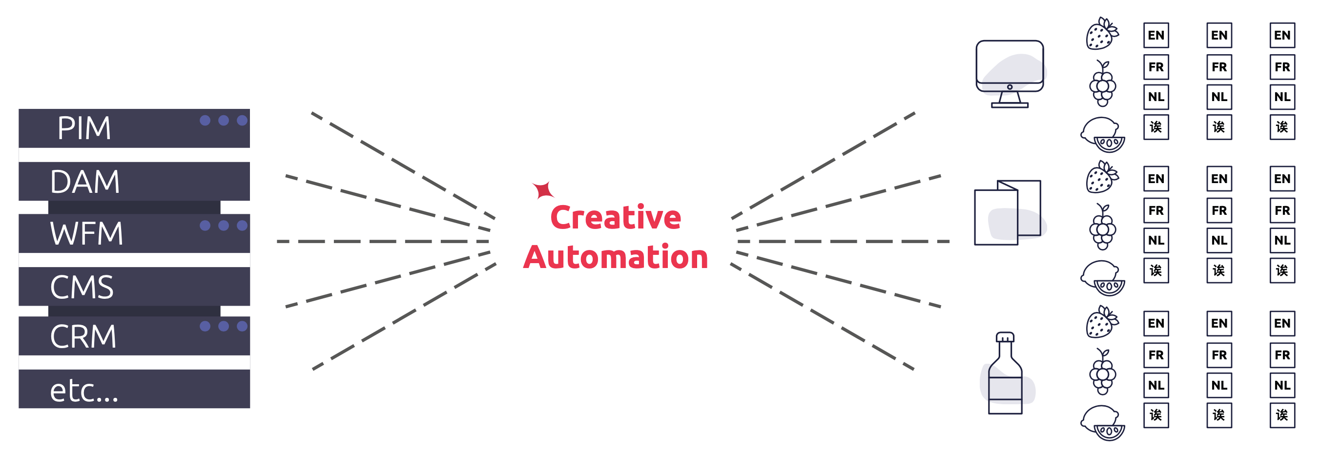 [BLOG] Acheron’s Top 5 Steps to a Successful OpenText Integration with ...