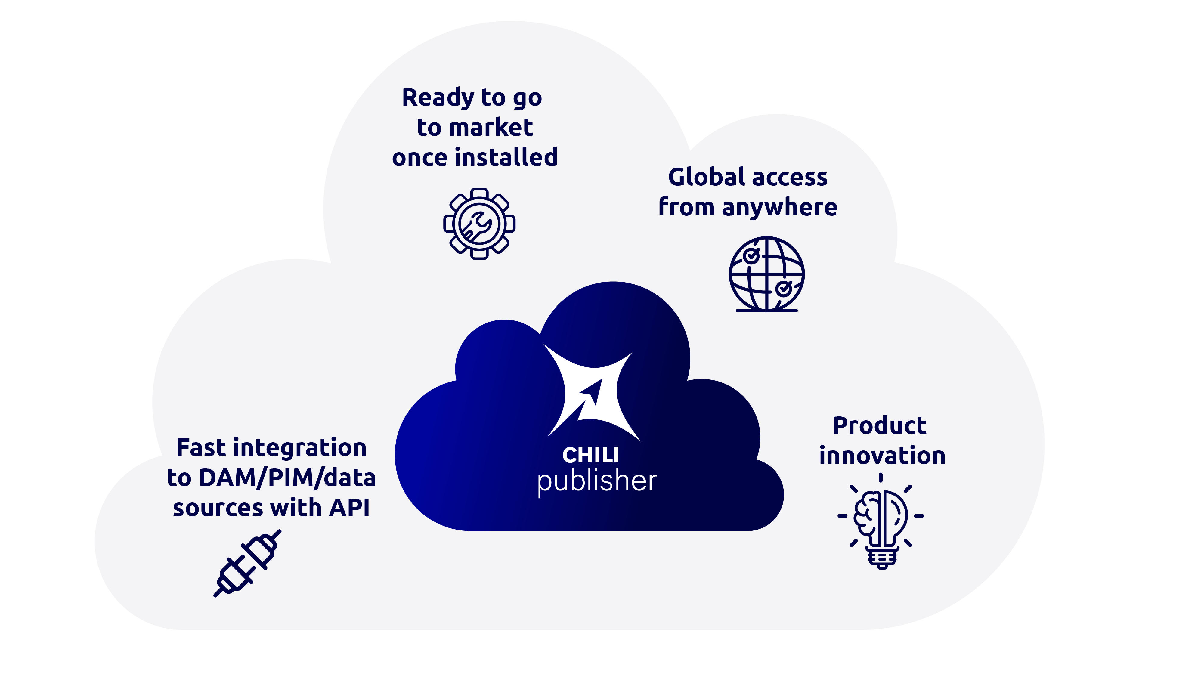 Adobe InDesign Server Alternative | CHILI Publish