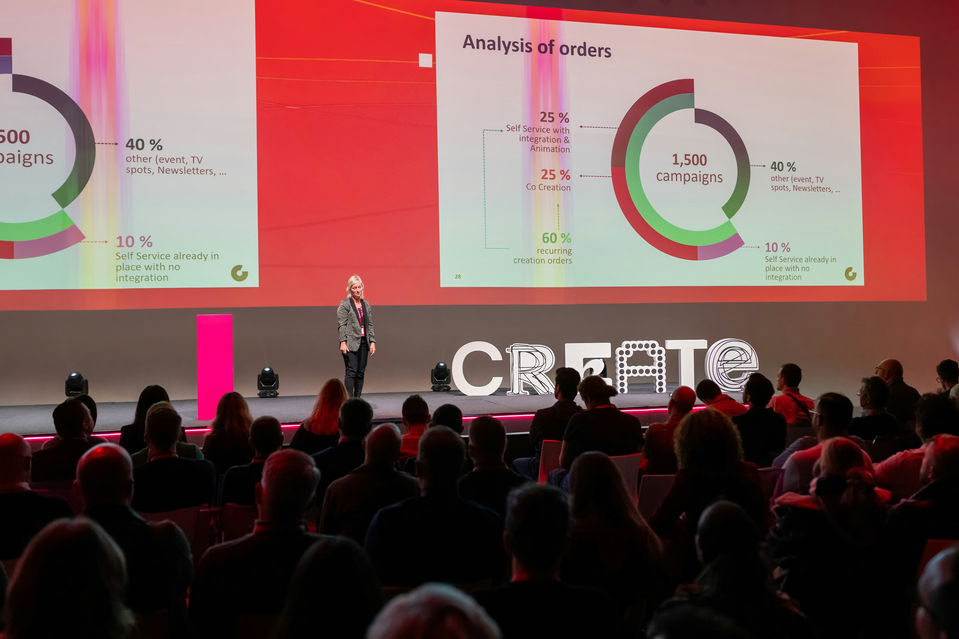 Colruyt Group Transforms Marketing Operations for 30 Brands