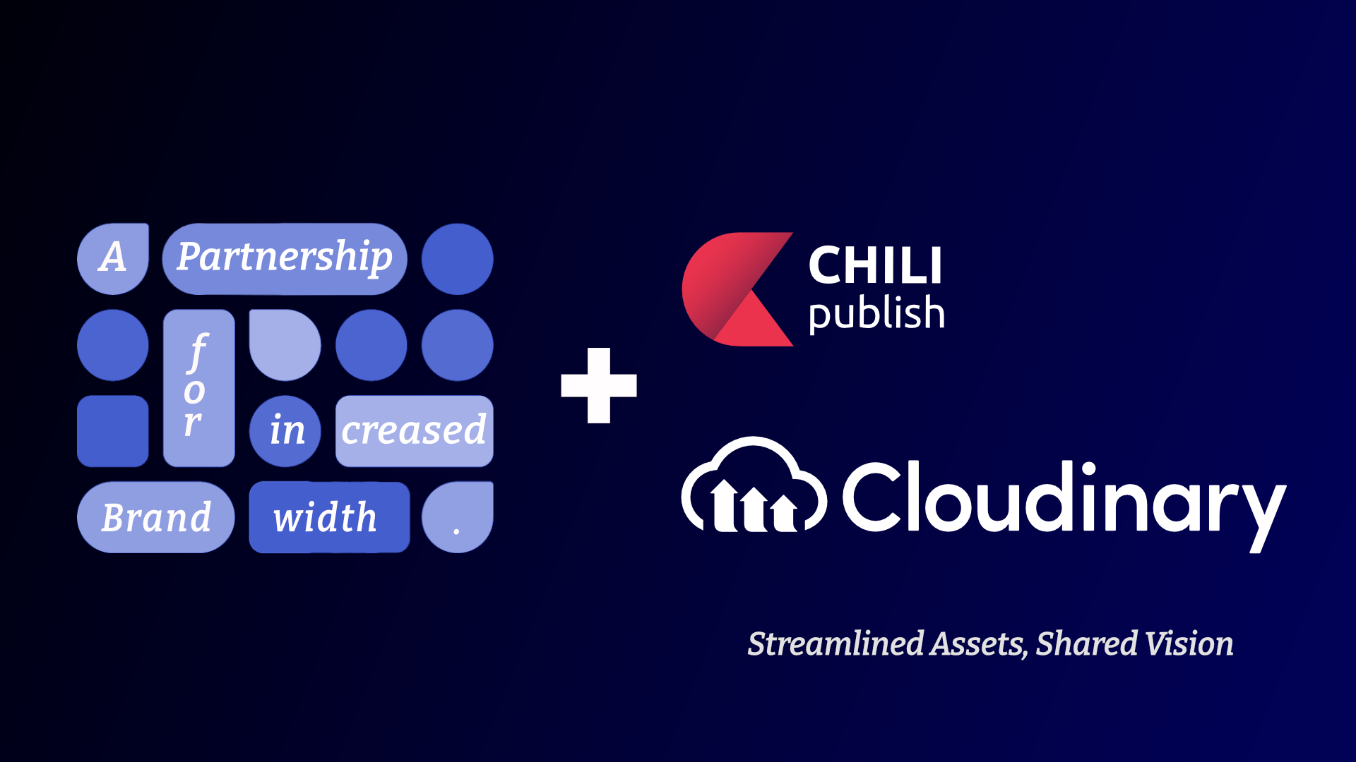 Cloudinary + CHILI publish Partnership
