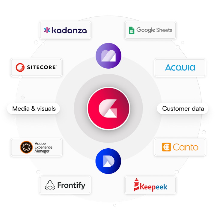 CHILI GraFx - The Connector Framework