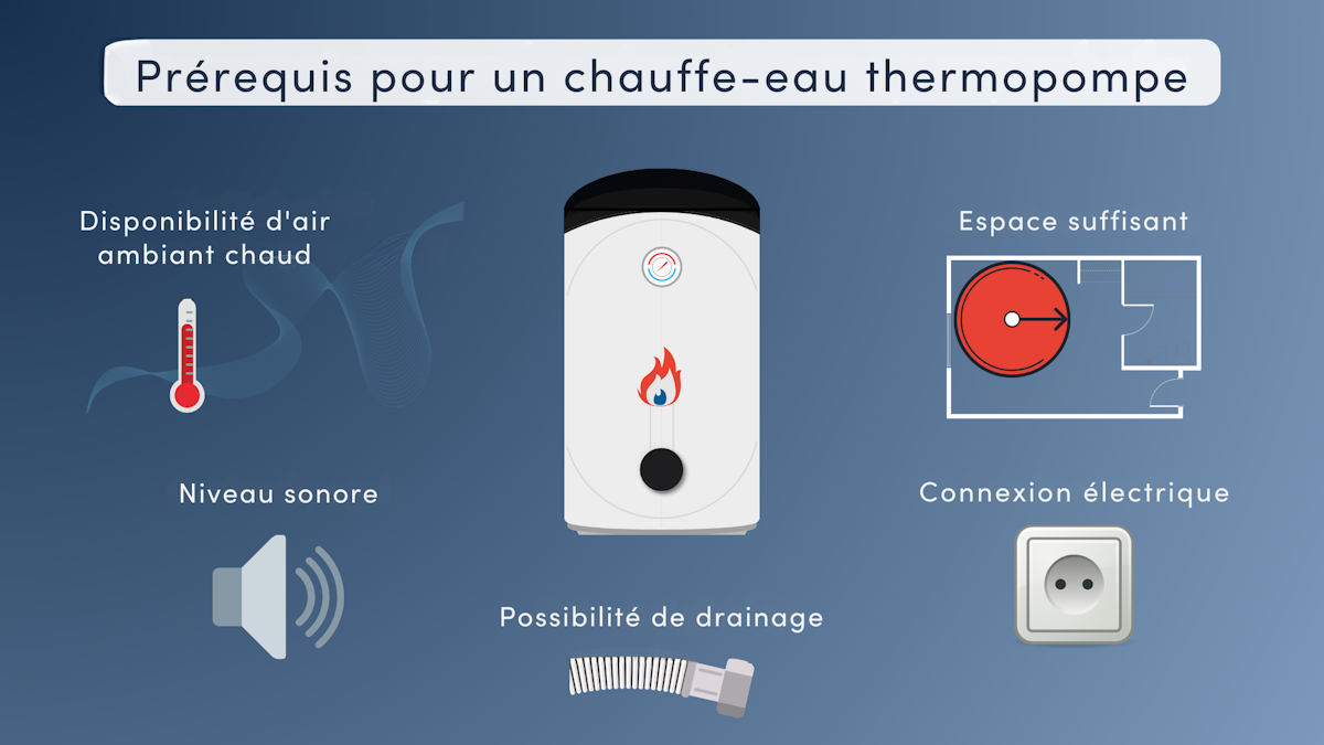 Chauffe-eau thermodynamique : fonctionnement, avantages, inconvénients ...