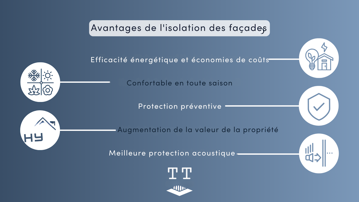 Isolation de façade : le guide complet