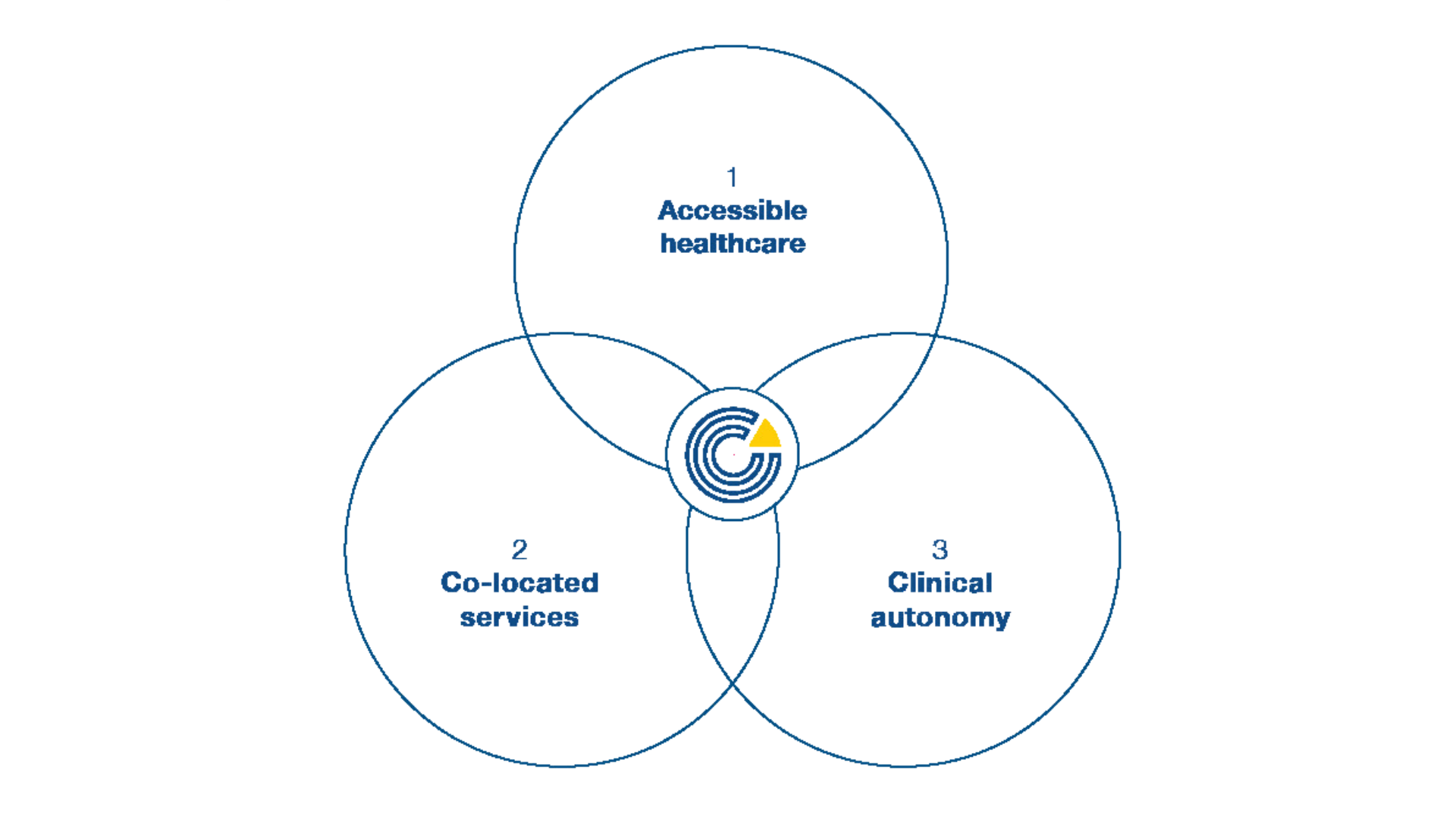 Cornerstone Health | What We Do