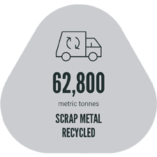 Our Focus | Infragreen