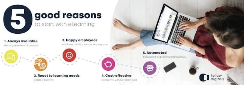 Step 1: Implement eLearning successfully | Fellow Digitals