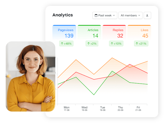 Fellow Intranet | Fellow Digitals