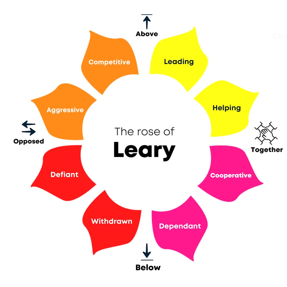 The Art of Working Together: Enhancing Collaboration in the Workplace