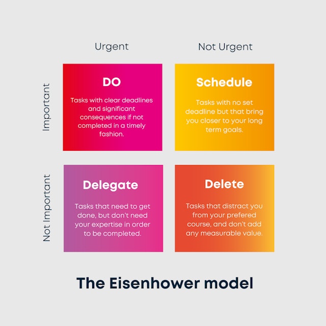 Creating a NOT-to-do-list: The key to focused success