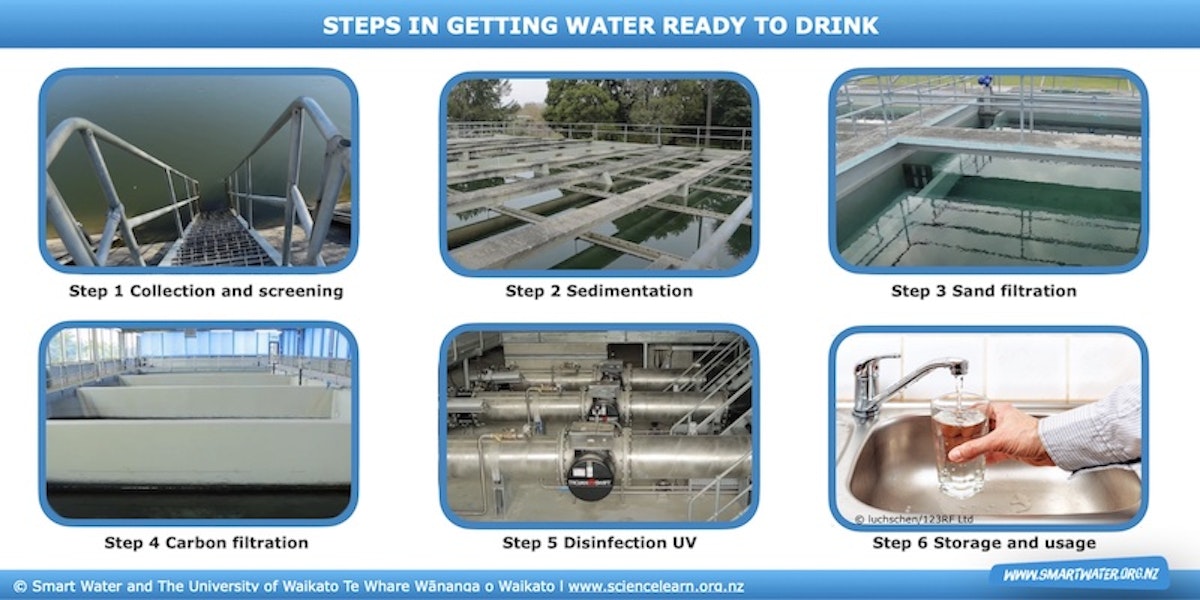 Steps in getting water ready to drink — Science Learning Hub