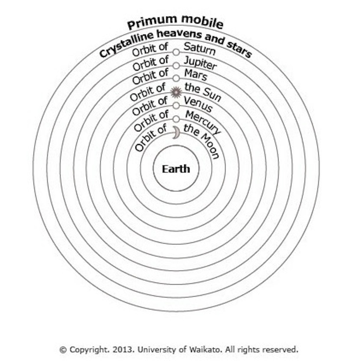 History of satellites – timeline — Science Learning Hub