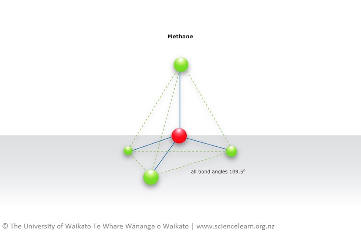 Methane — Science Learning Hub