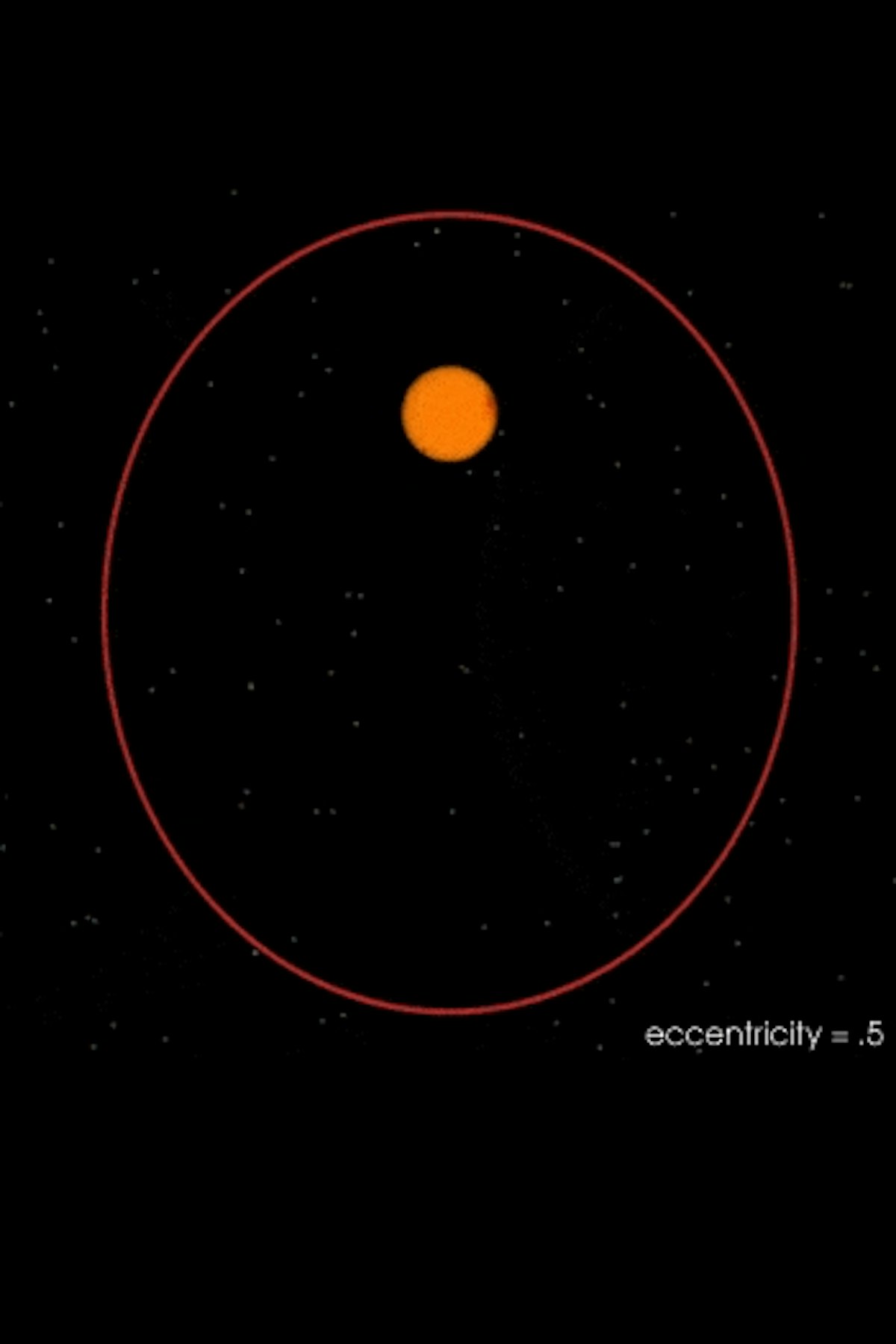 Astronomical cycles — Science Learning Hub
