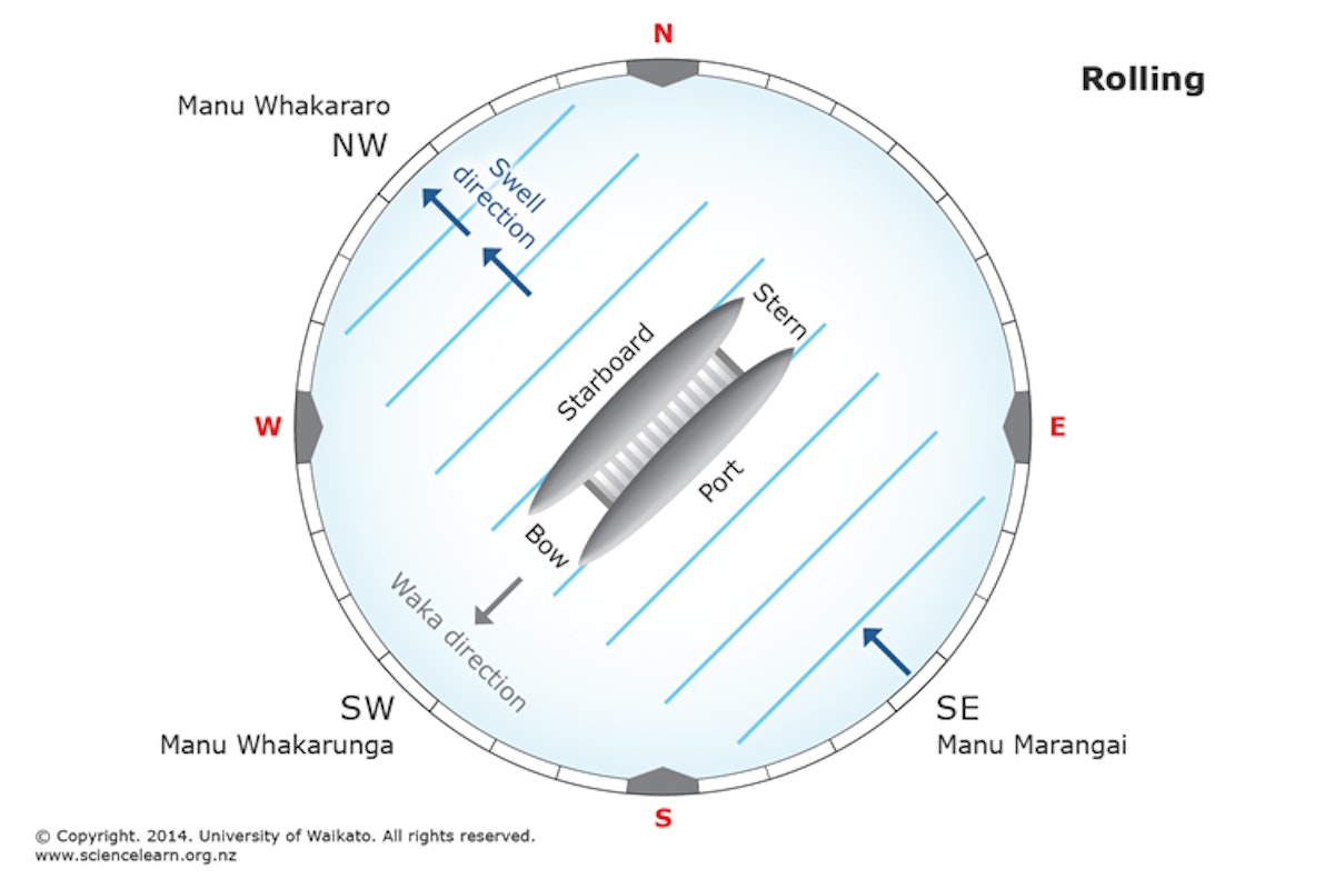 Rolling — Science Learning Hub