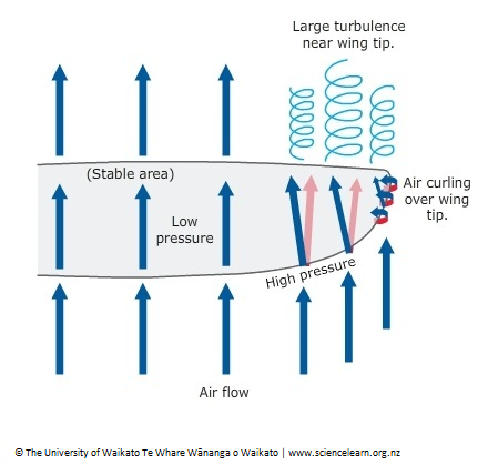 Wing Aspect Ratio Example