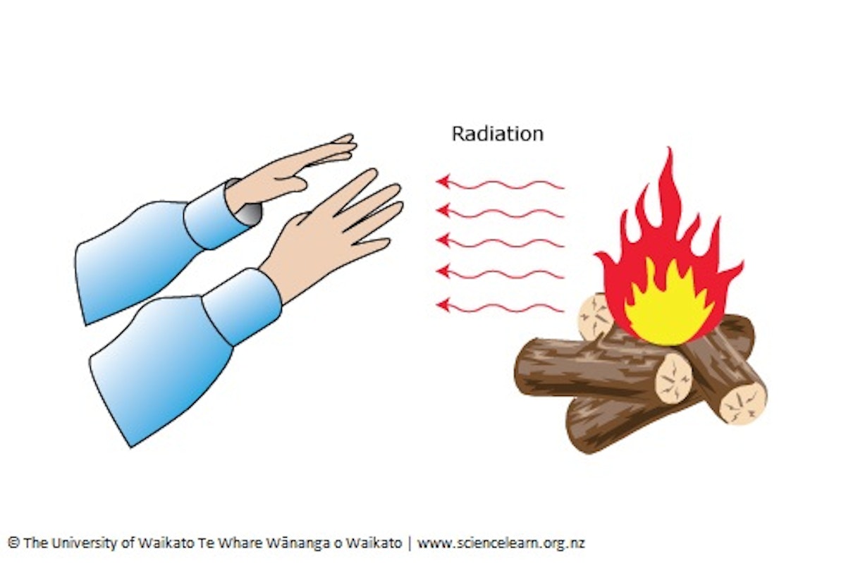 Radiation — Science Learning Hub