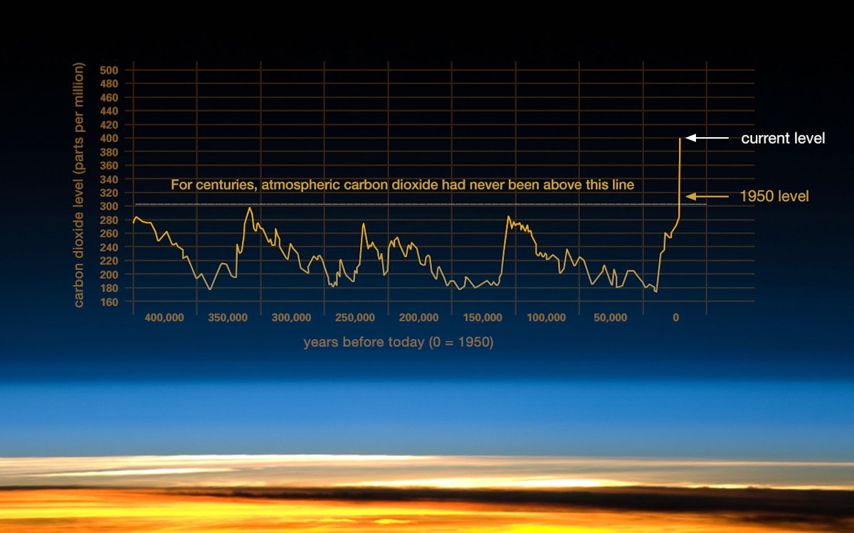 carbon change format