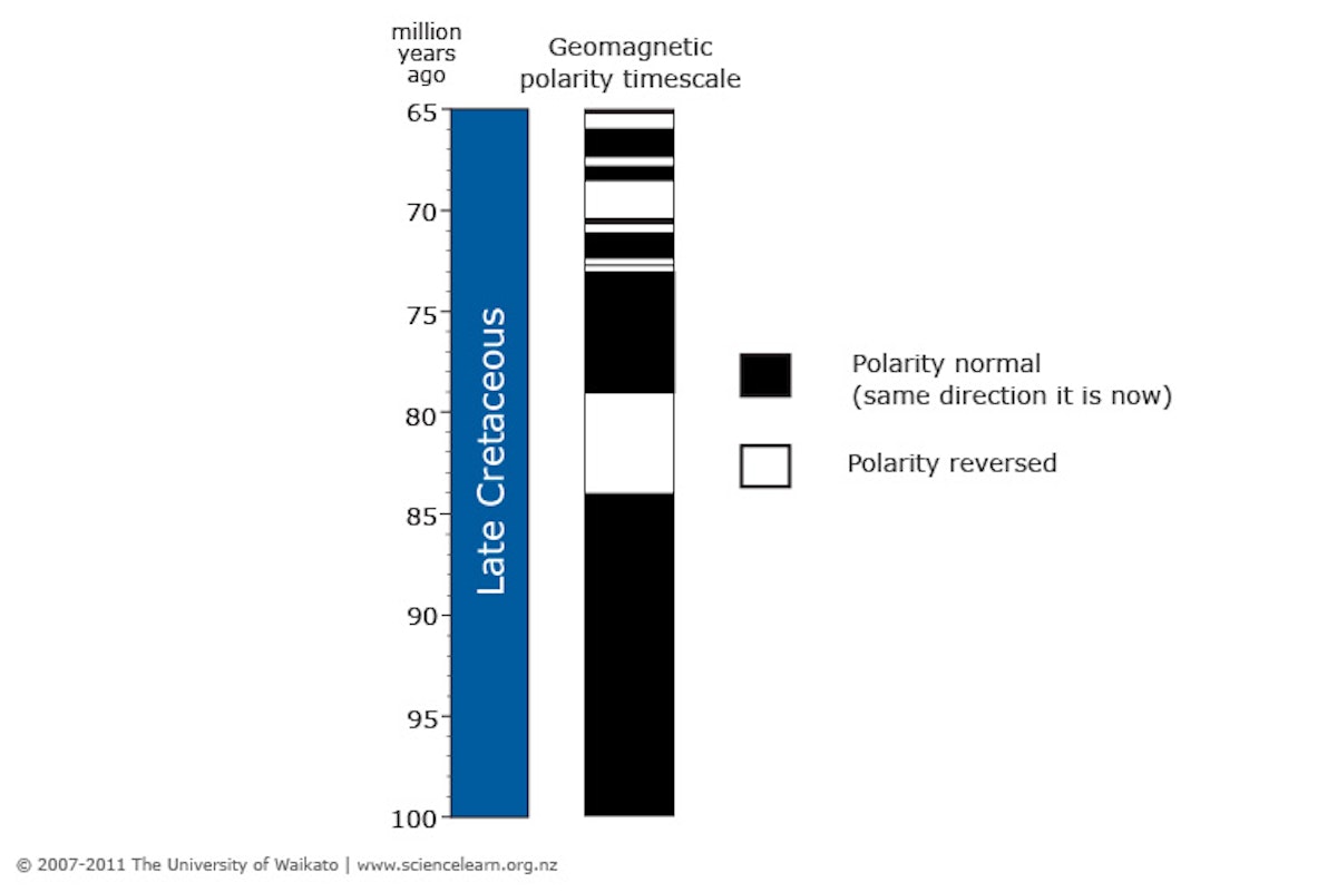 Geomagnetic polarity timescale — Science Learning Hub