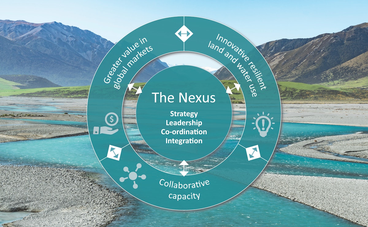 The Nexus – connecting the themes — Science Learning Hub