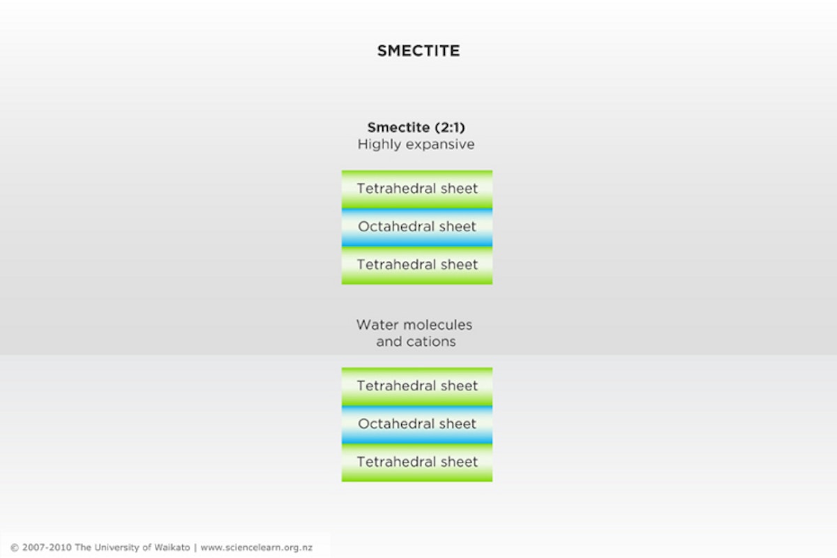 Smectite mineral structure — Science Learning Hub