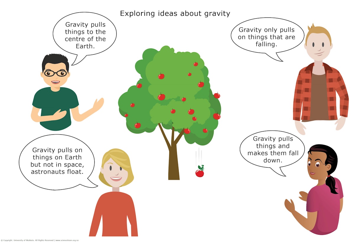 Using concept cartoons to explore students’ scientific thinking