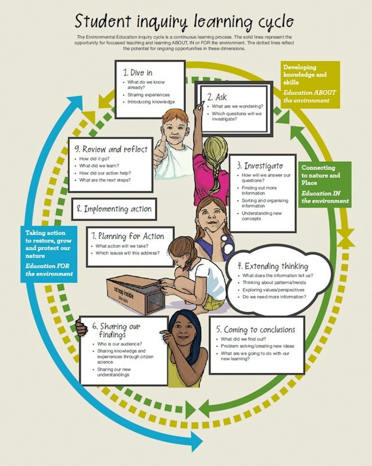 Nature – a context for learning — Science Learning Hub