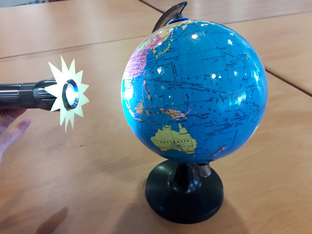 Earth Inclination Sun Rays