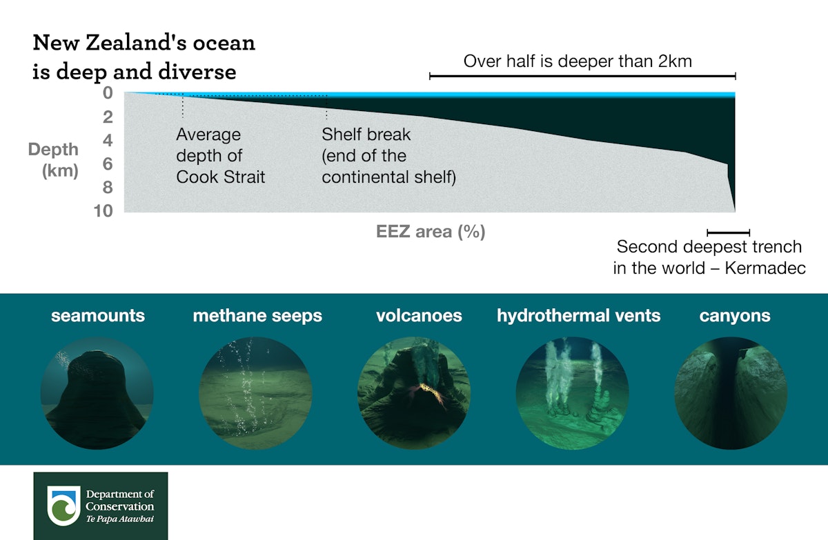 Our EEZ is deep — Science Learning Hub