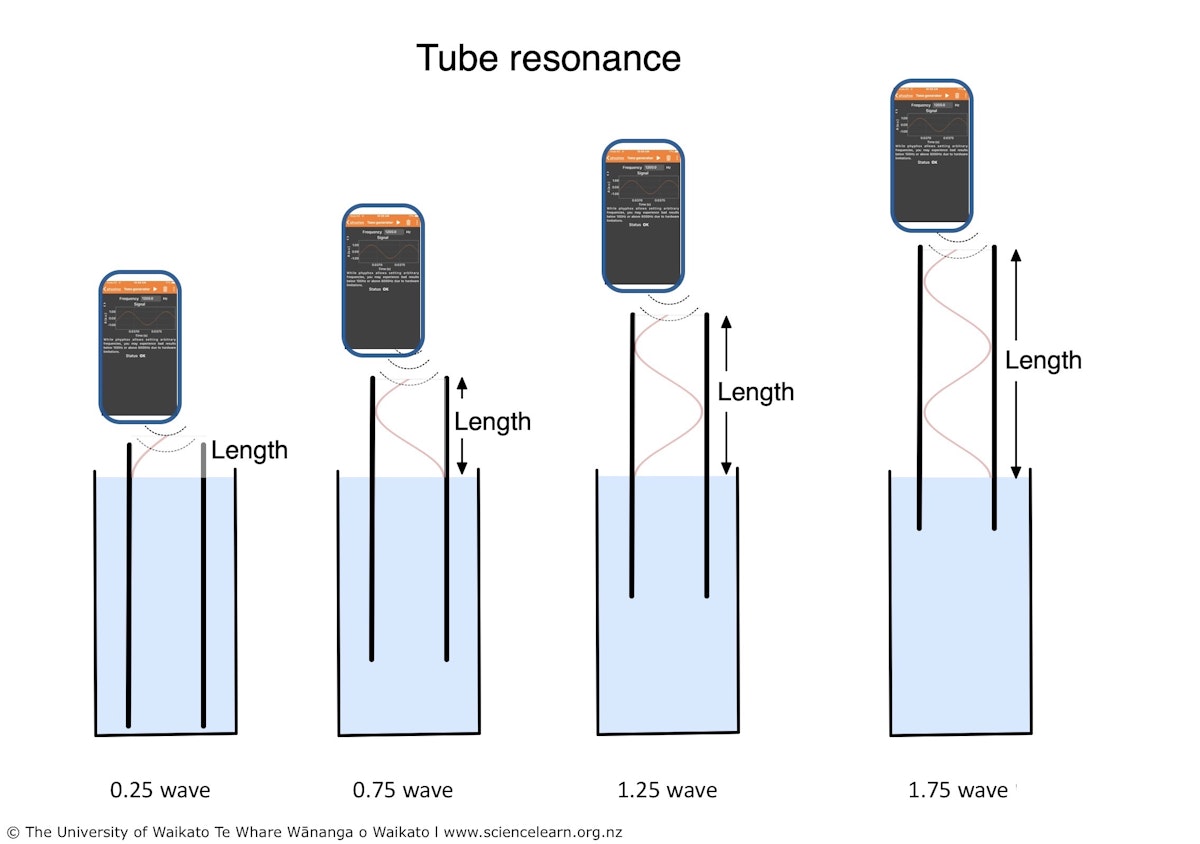 Set-up for tube resonance — Science Learning Hub