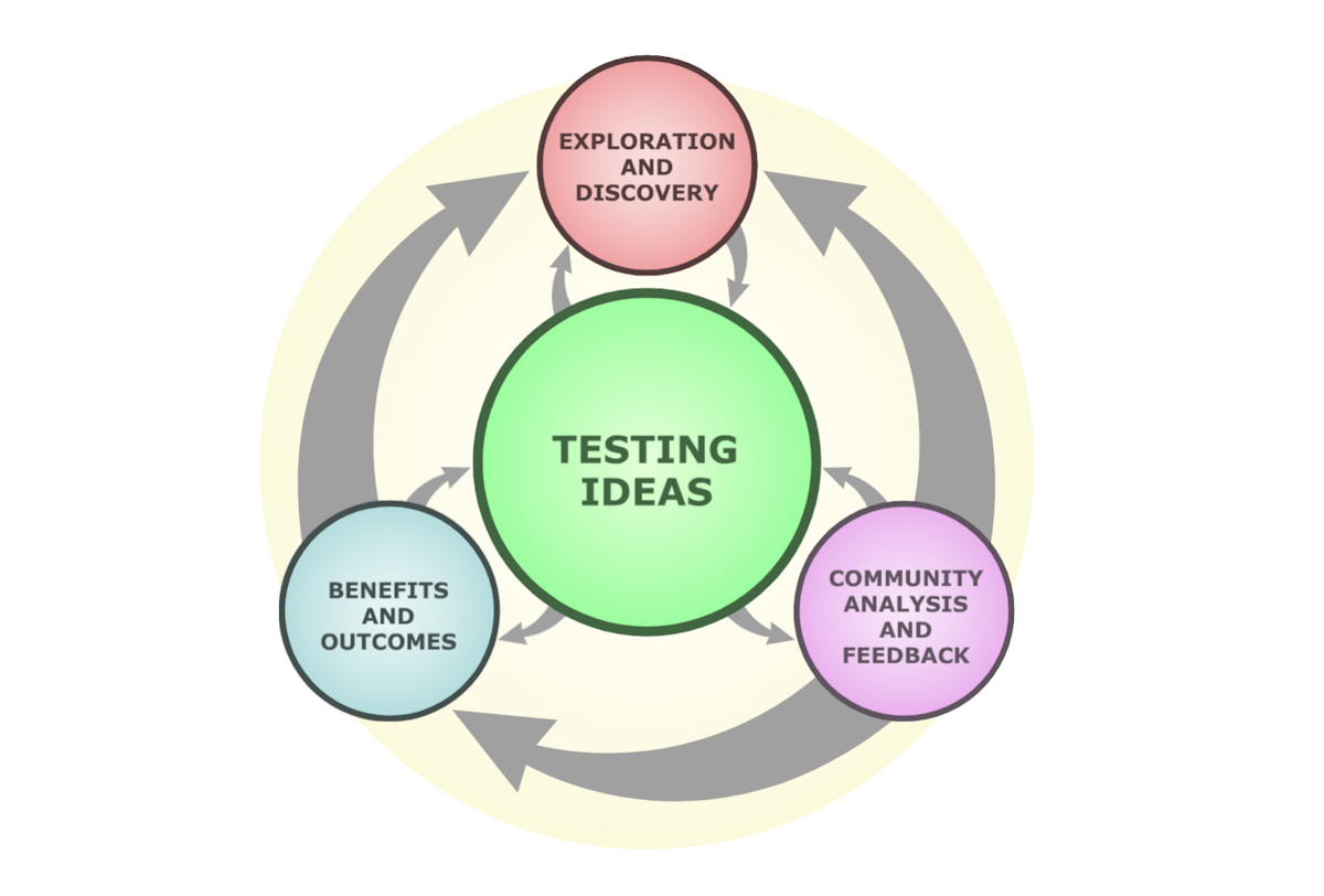 How Science Works Science Learning Hub