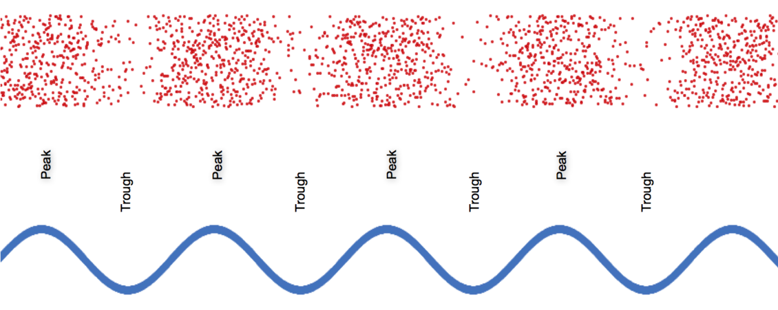 Longitudinal Sound Wave