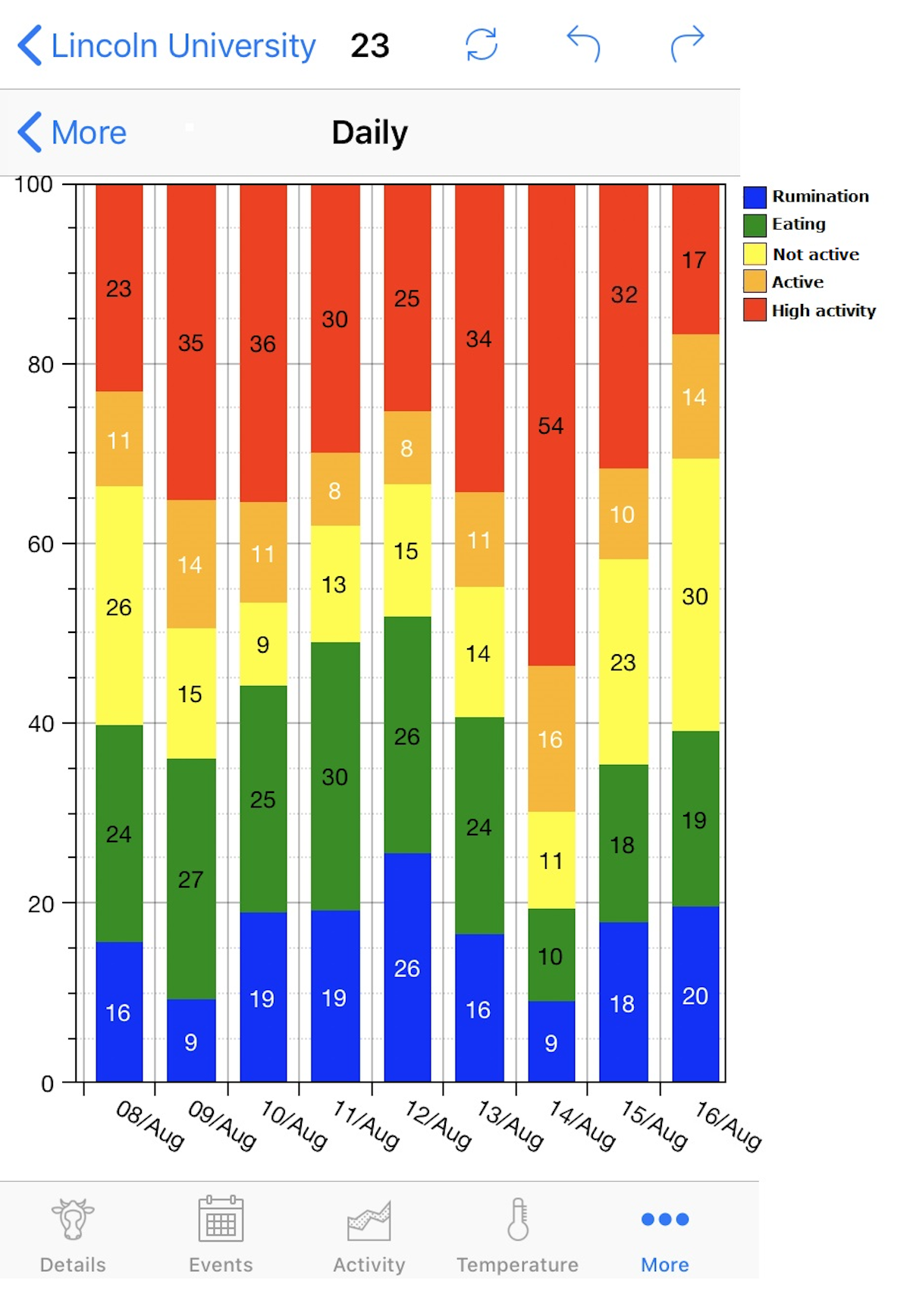 Cow data — Science Learning Hub