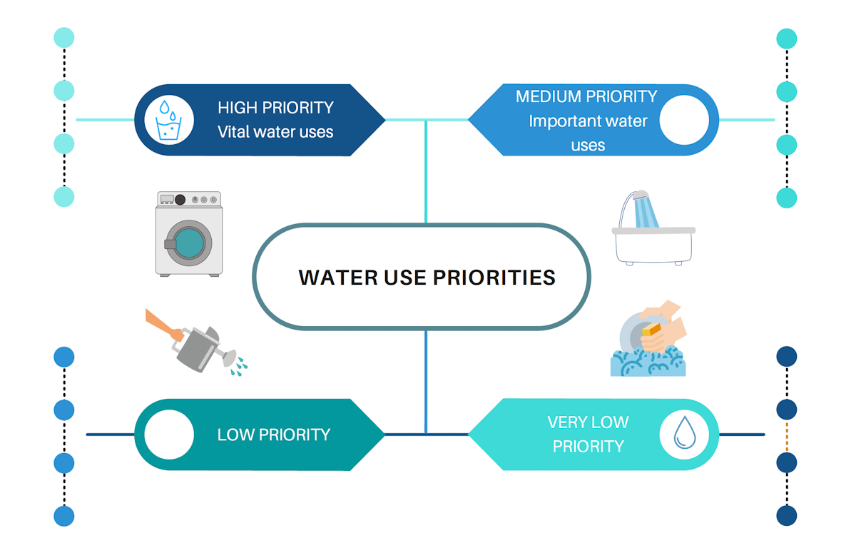 Water use challenge — Science Learning Hub