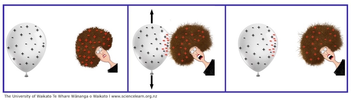 static electricity examples balloon