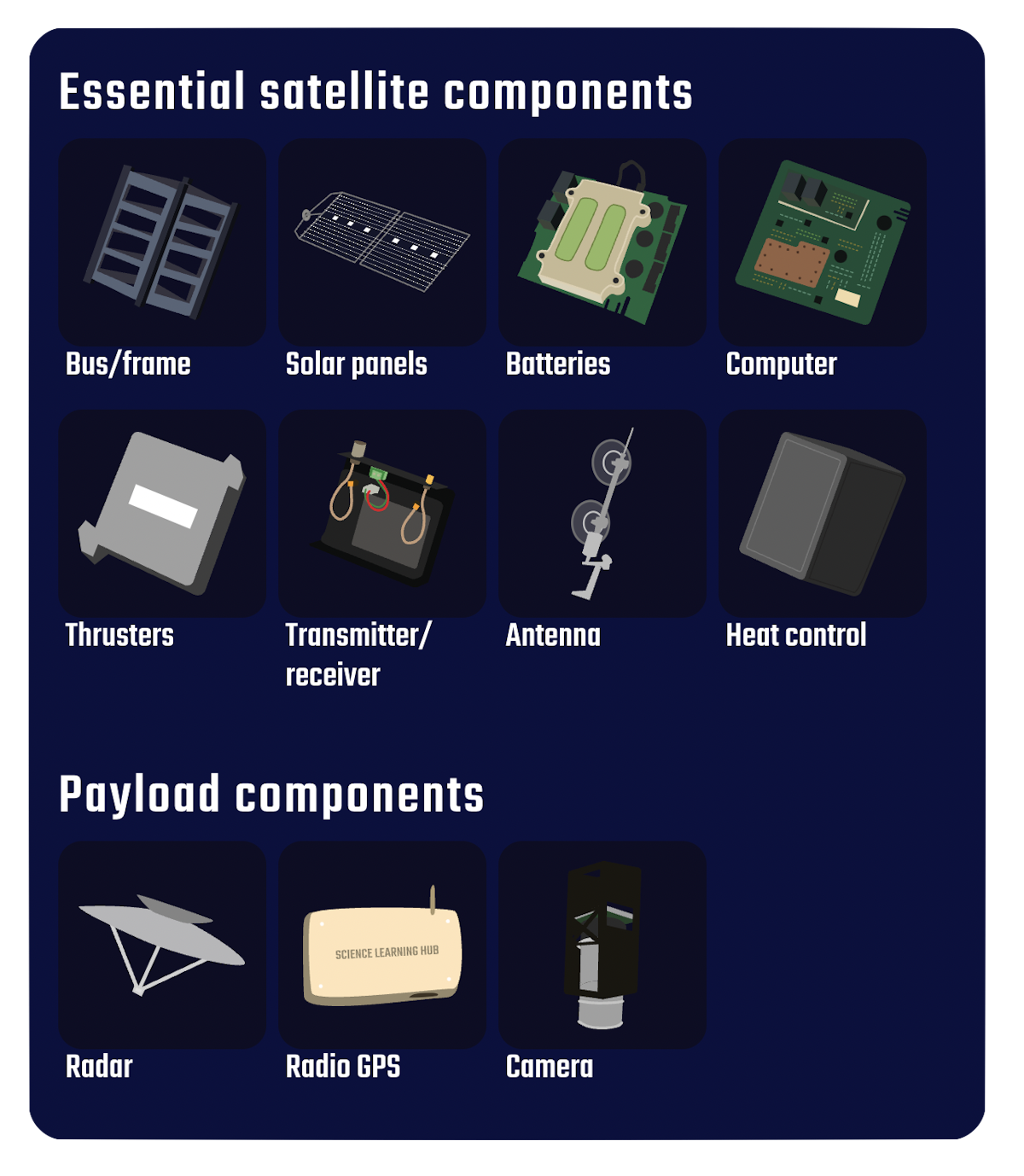 Build a satellite for a mission — Science Learning Hub