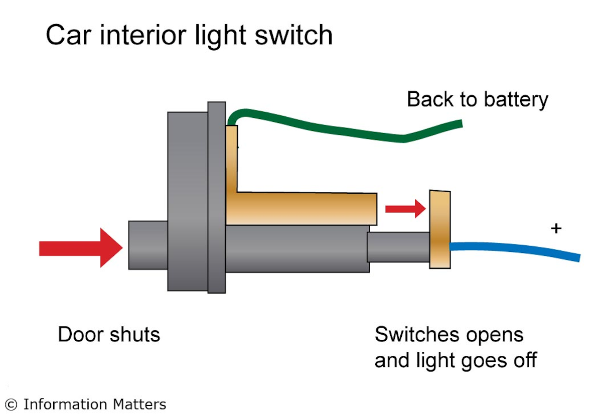 Challenging switches — Science Learning Hub