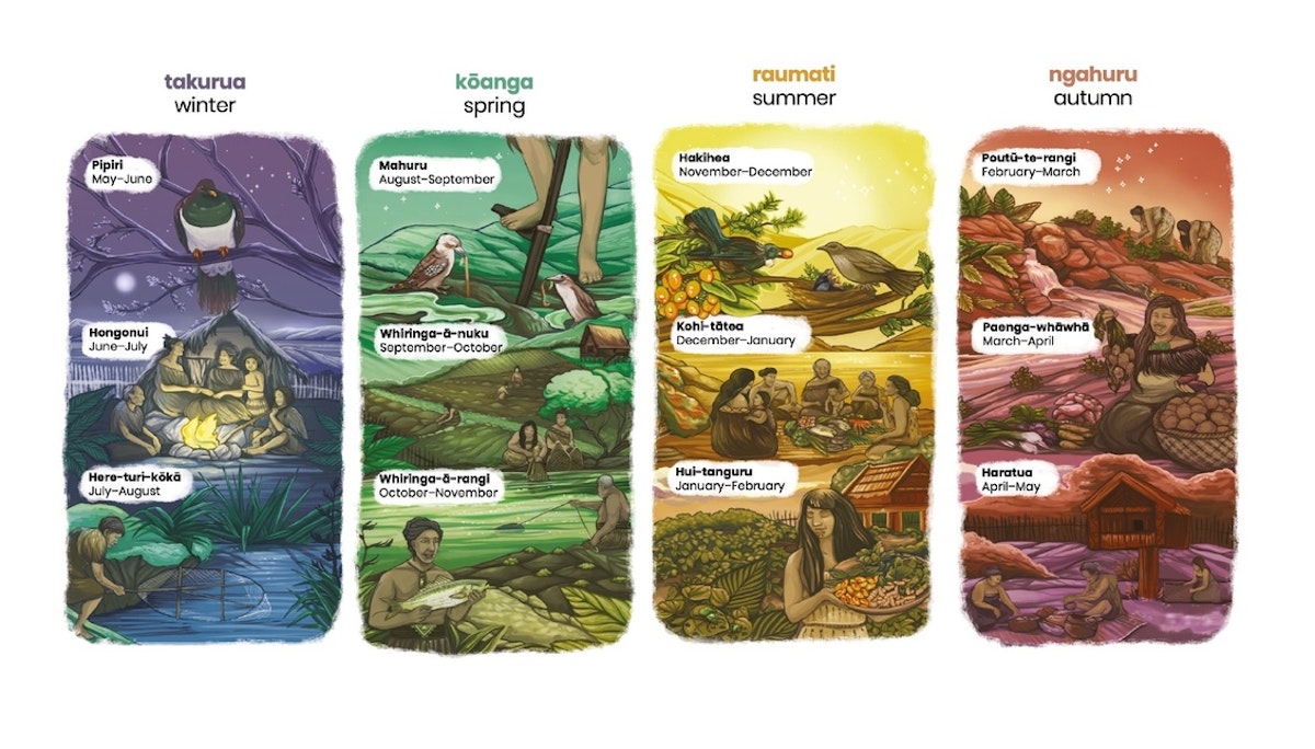 Maramataka — Science Learning Hub