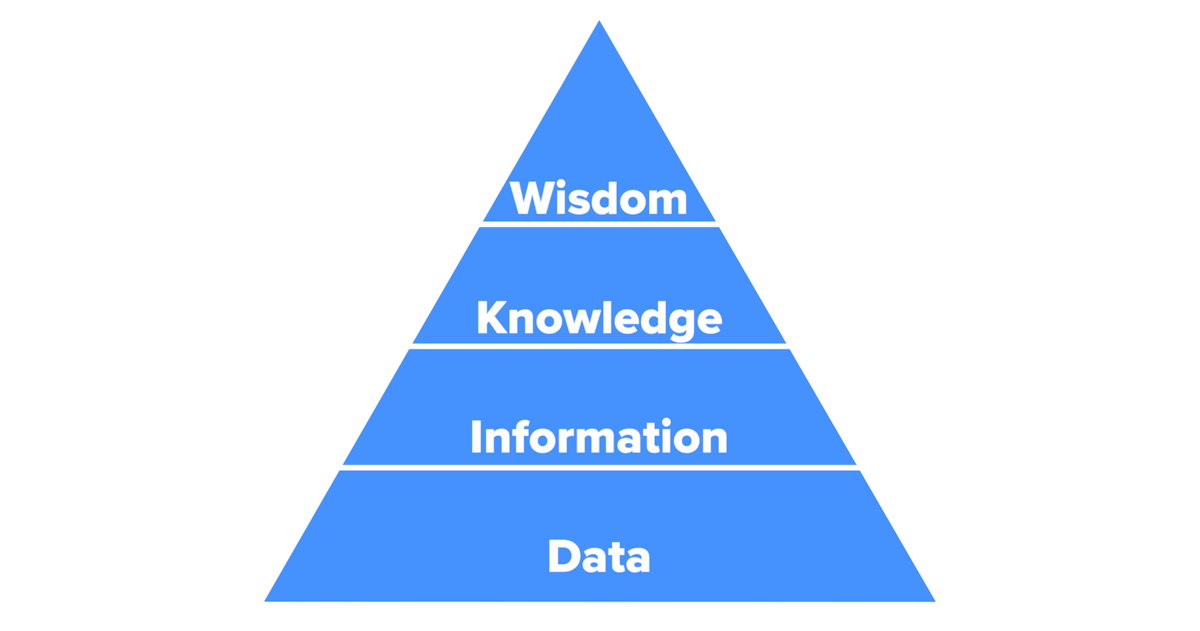 Data and how we use it — Science Learning Hub