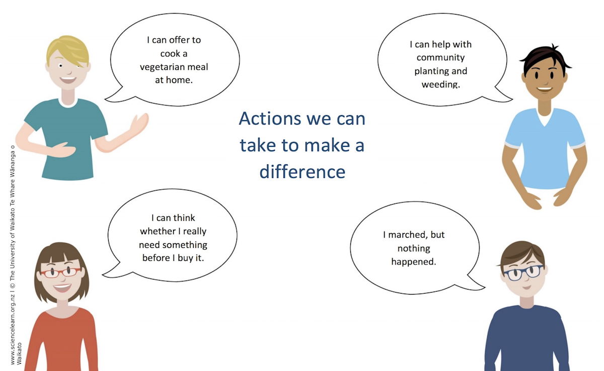 What actions can I take? — Science Learning Hub