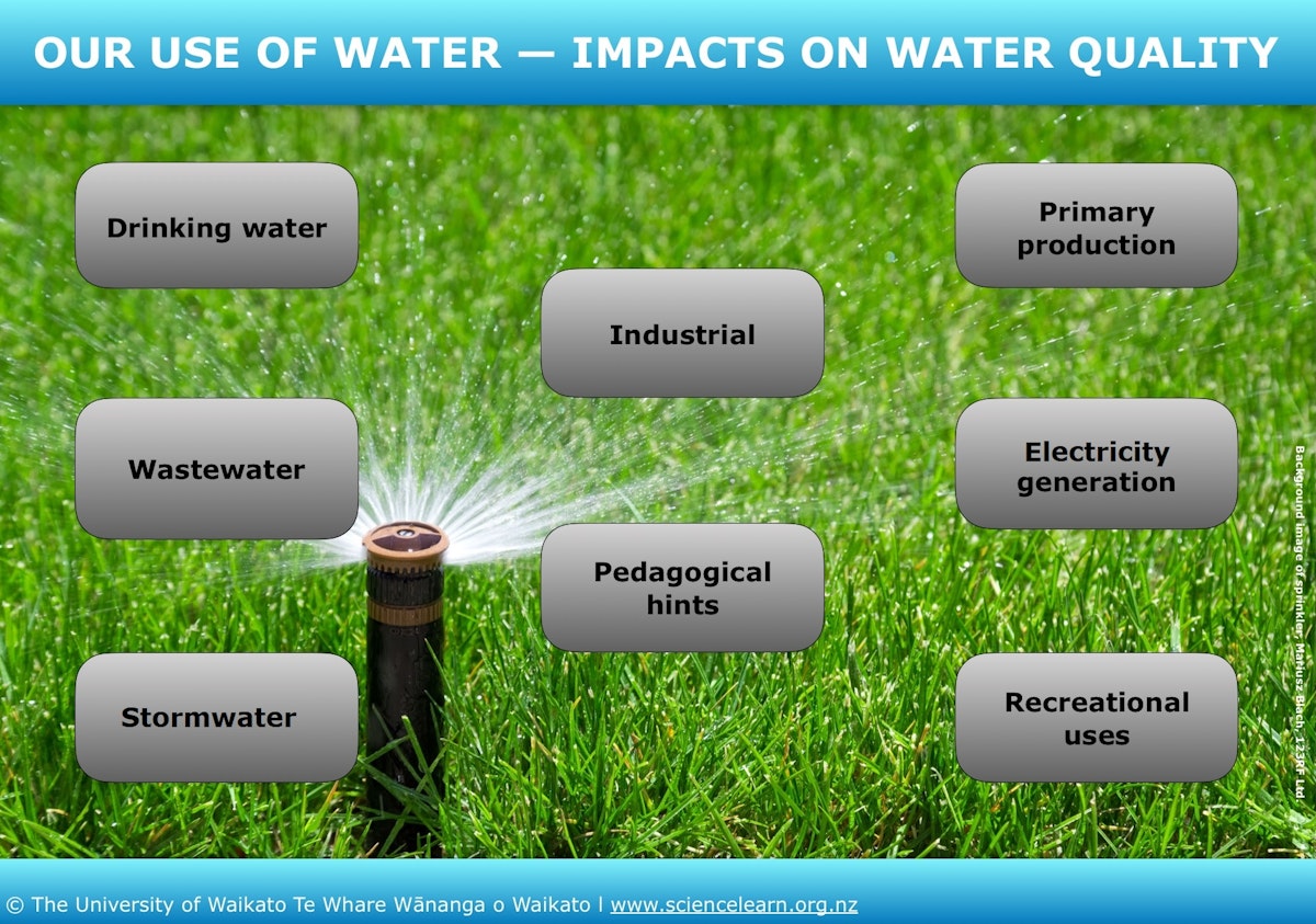 Different Uses Of Water Pictures