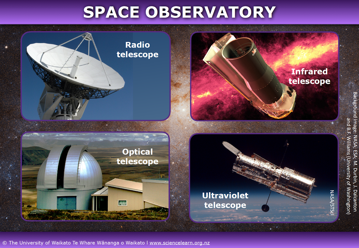 Space observatory — Science Learning Hub