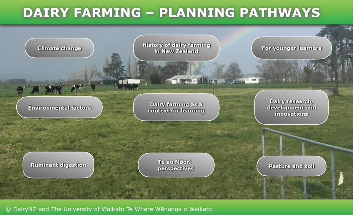 important changes in farm activities
