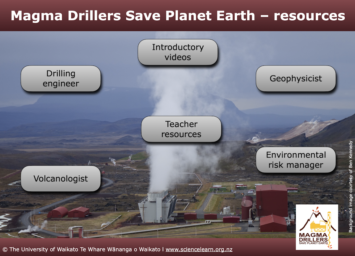 Magma Drillers Save Planet Earth – resources